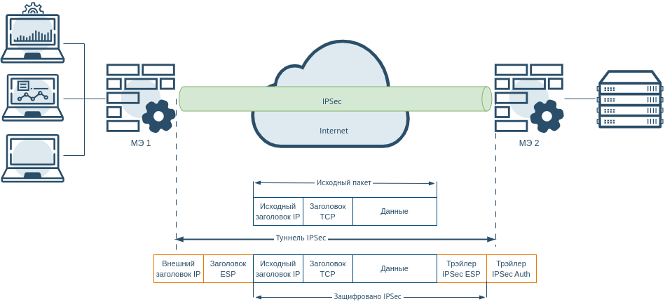 Настройка VPN - UserGate :: База Знаний
