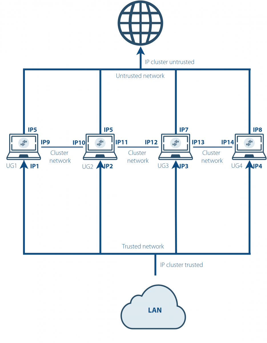 Настройка устройства - UserGate :: База Знаний